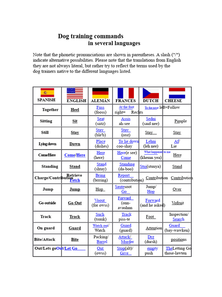 Dog Training Commands in Multiple Languages | PDF | Human Communication ...