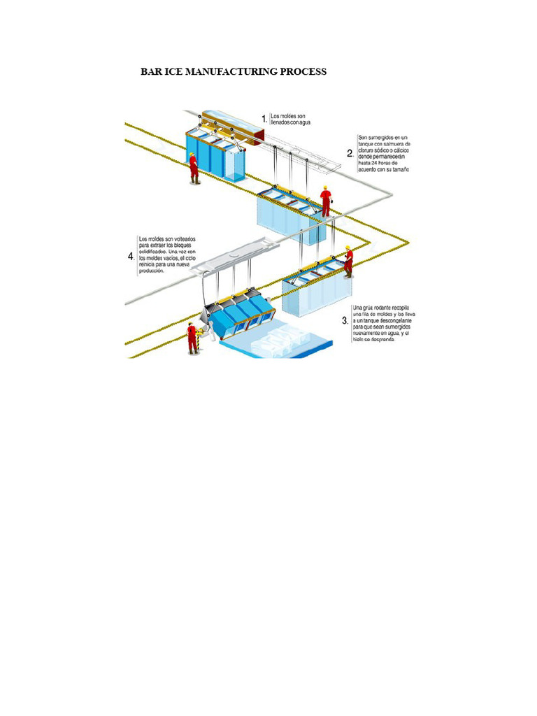 Bar Ice Manufacturing Process Guide | PDF