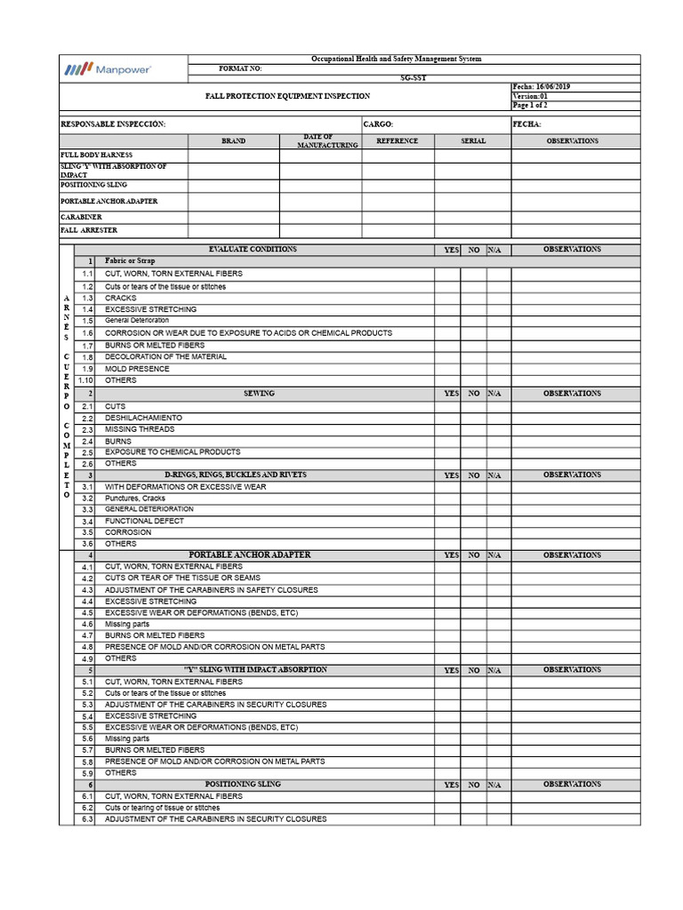 Equipment Inspection Format For Falls PDF | PDF | Wear | Mechanical ...