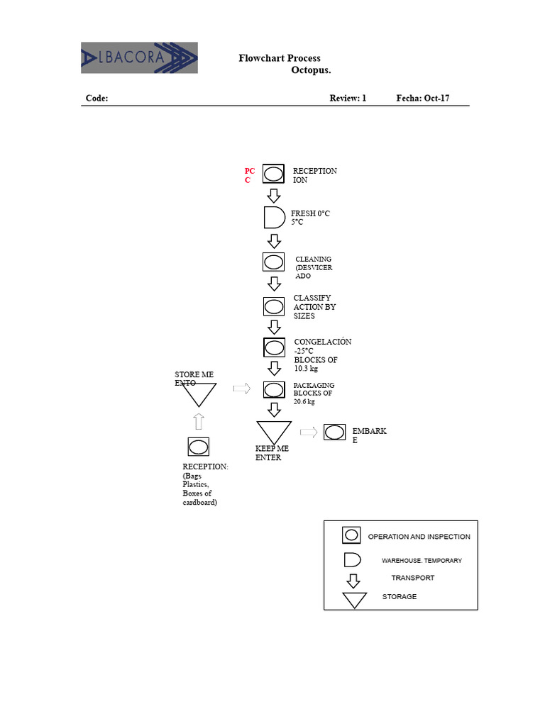 Haccp Process Flow Diagram For Octopus Pdf Lubricant