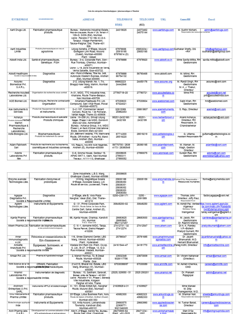Entreprises biopharmaceutiques à Mumbai | PDF | Bayer (entreprise ...