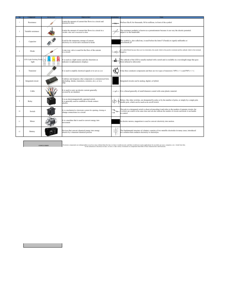 Comparative table of analog electronics components | PDF | Switch ...