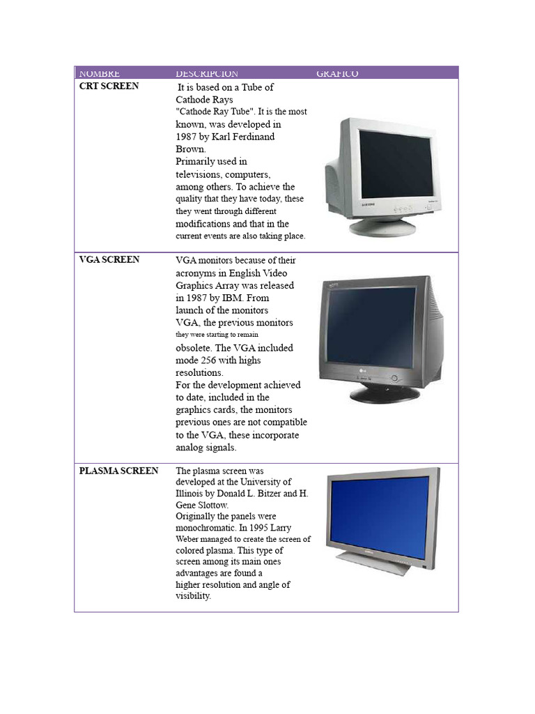 Types of Display Screens Explained | PDF | Computer Monitor | Display ...