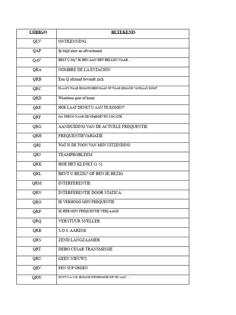 Code Q - Icao - 10-Signalen | PDF