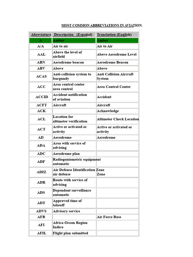 120321618-Common Aviation Abbreviations | PDF | Air Traffic Control ...