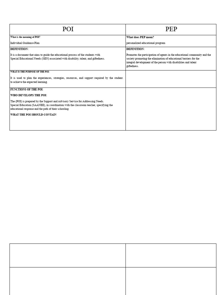 POI PEP: What Does PEP Mean? | PDF | Special Education | Learning