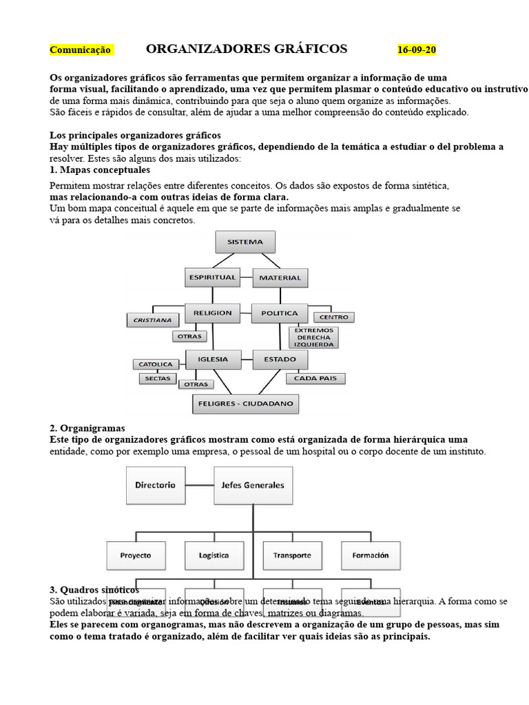 Tipos de Organizadores Gráficos Educativos | PDF | Aprendizado | Informação