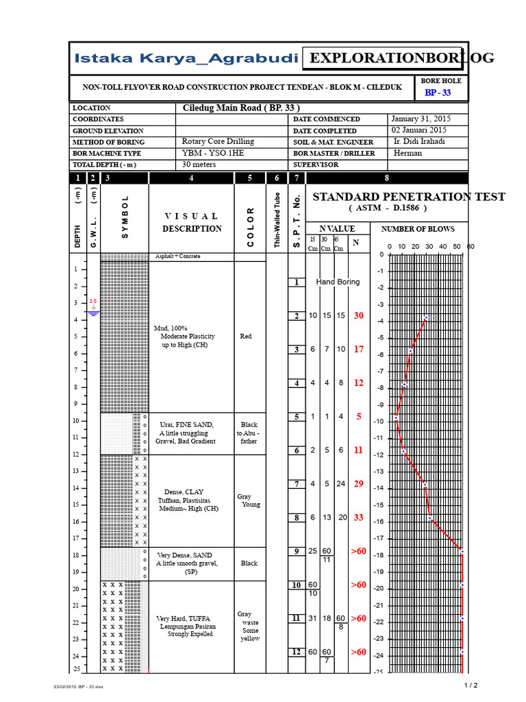 Log Drill (12 Points) | PDF | Borehole | Natural Materials