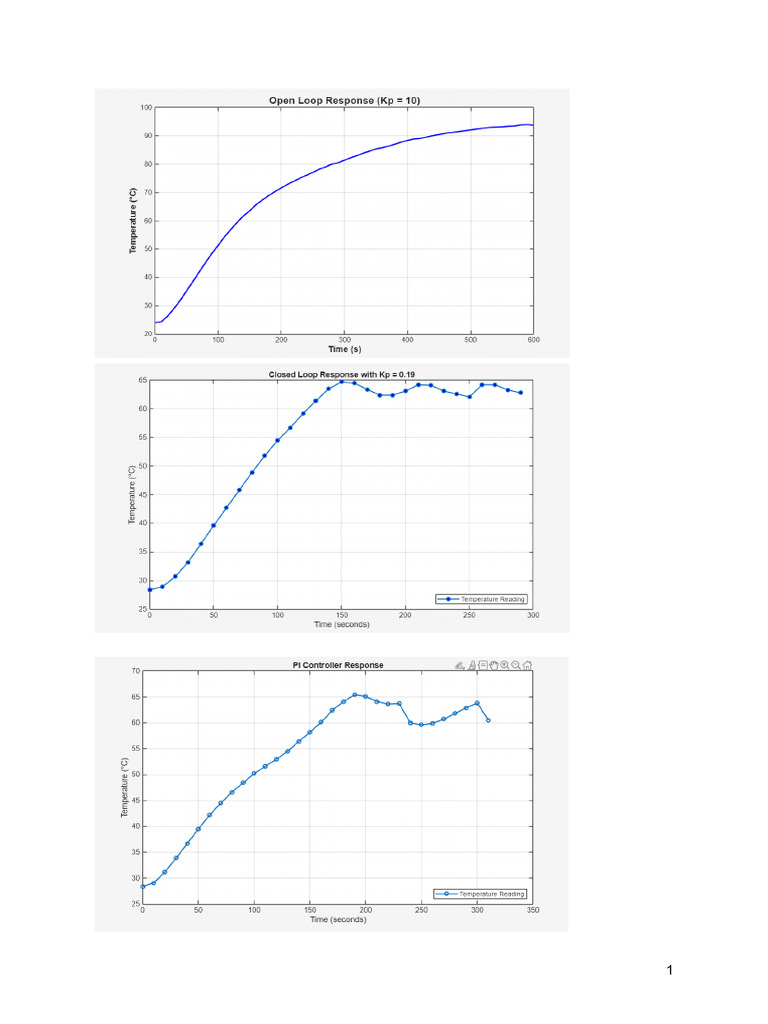 Controls Temperature | PDF