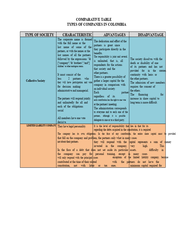 Comparative Chart of Types of Companies in Colombia | PDF | Limited ...