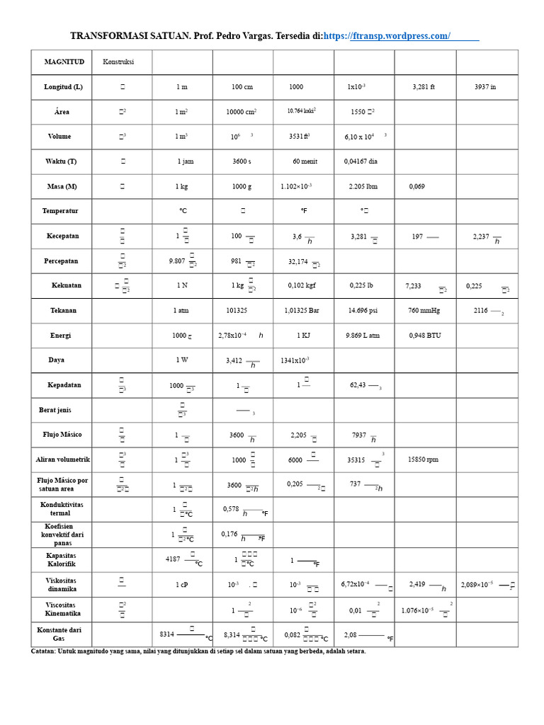 Konversi Satuan Fisika dan Teknik | PDF