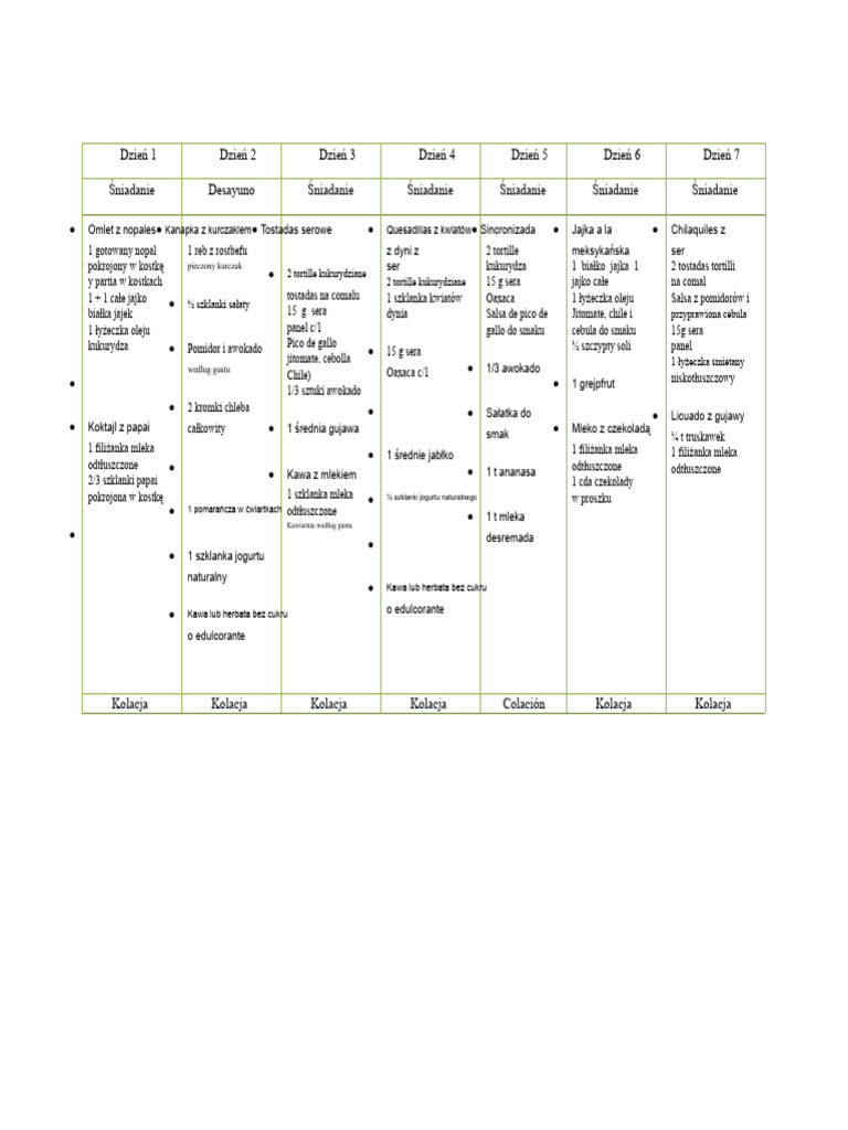 Przykład Menu Na 1600 Kcal | PDF