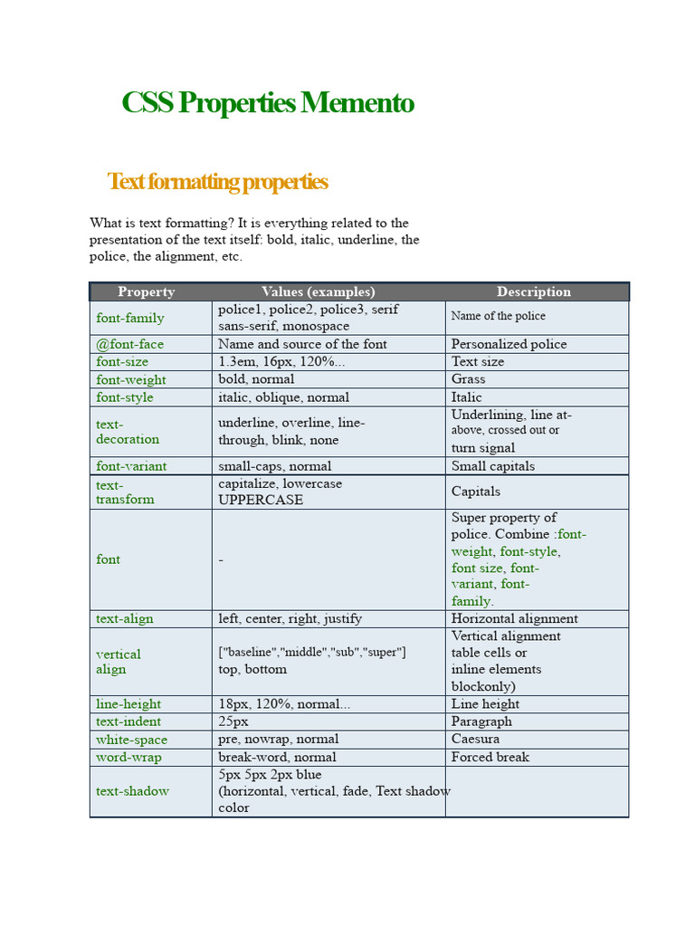 Memento of CSS Properties | PDF | Typefaces | Publishing