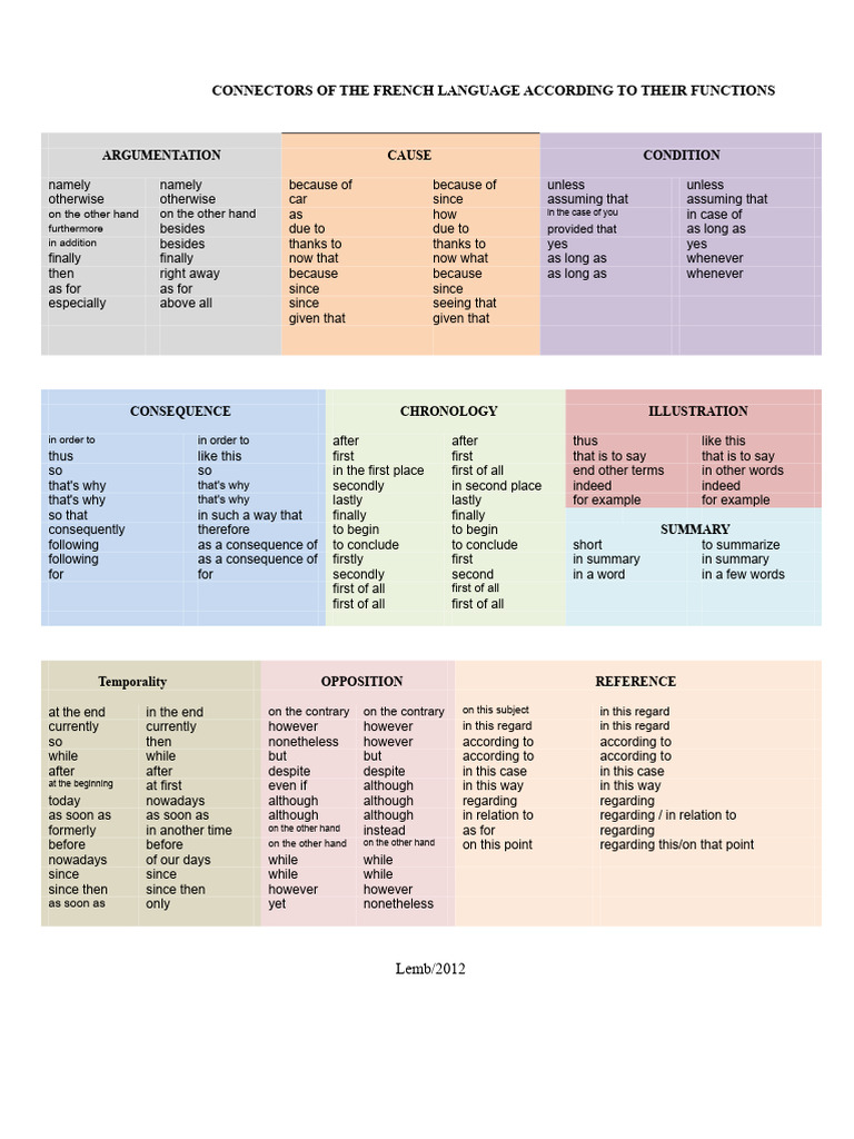 French Connectors Pdf Linguistics