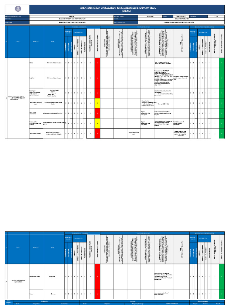 Hazard Identification and Risk Control Guide | PDF | Risk | Risk Assessment