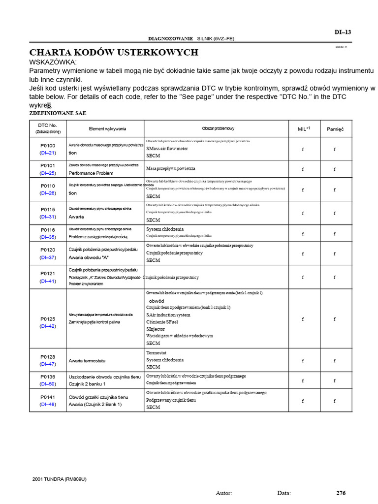 5vz-Fe Karta Kodów Zaburzeń Diagnostycznych | PDF
