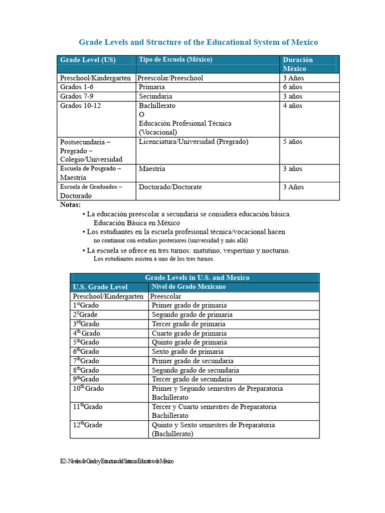 Niveles de Grado y Estructura Del Sistema Educativo de México | PDF ...
