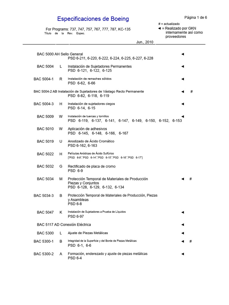 Especificaciones BAC 5619 y 5424 | PDF | Boeing | Aluminio