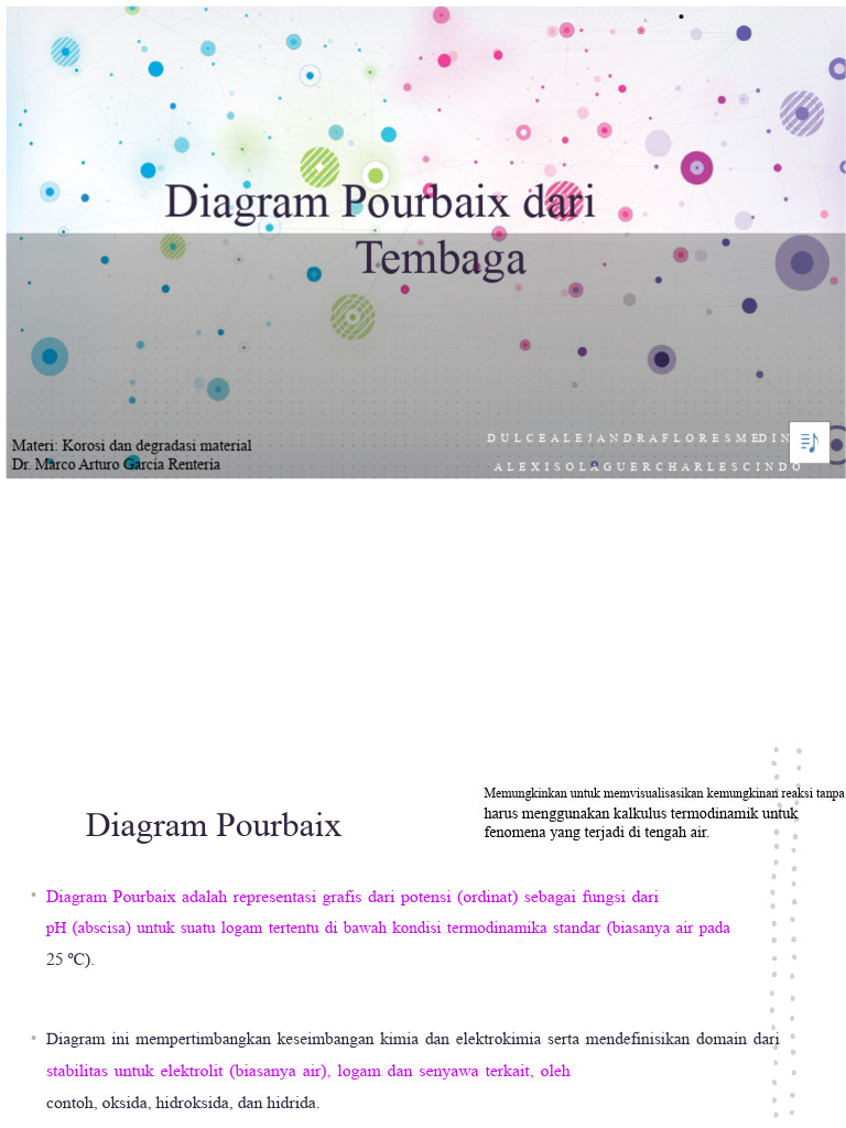 Diagram Pourbaix Tembaga | PDF
