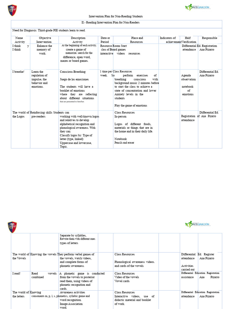 Intervention Plan for Non-Reading Students | PDF | Consonant | Vowel