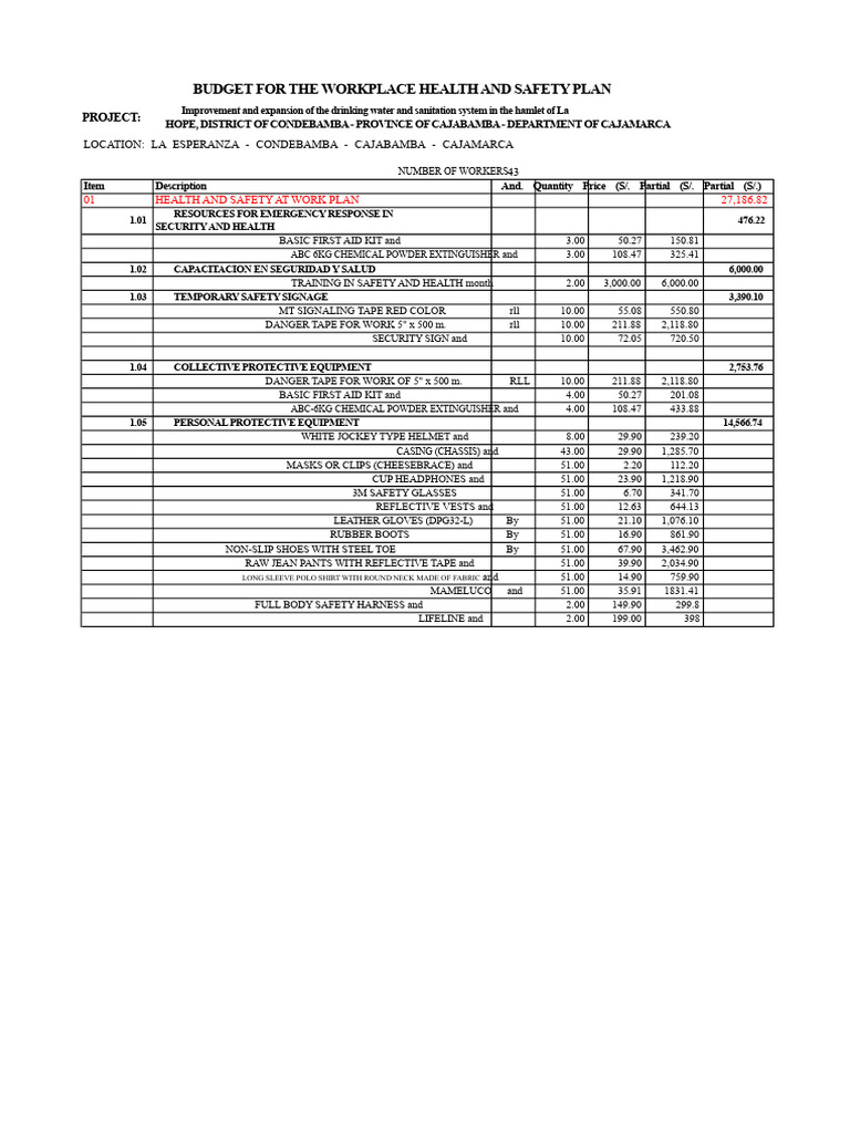 Breakdown of Occupational Safety and Health - La Esperanza | PDF ...
