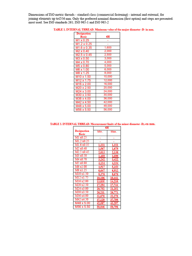ISO Metric Screw Threads Table - Fragment | PDF | Metalworking | Machining