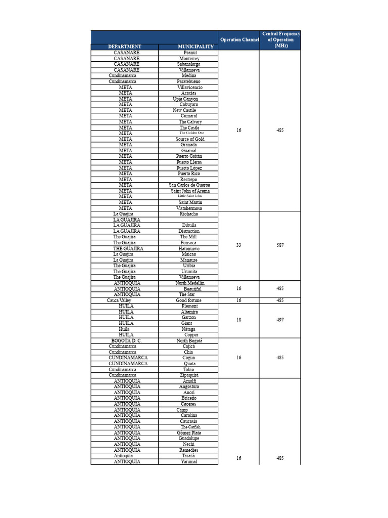 Channel 1 TDT Frequencies and Operating Channels | PDF