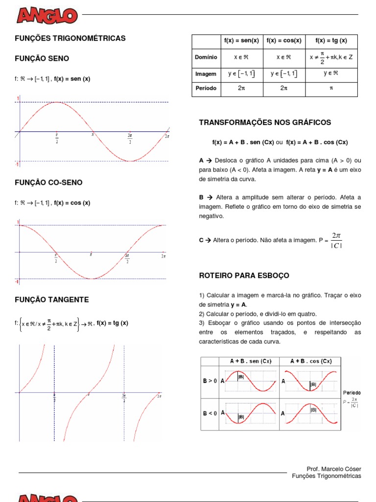 Funções trigonometricas | Equações | Funções Trigonométricas