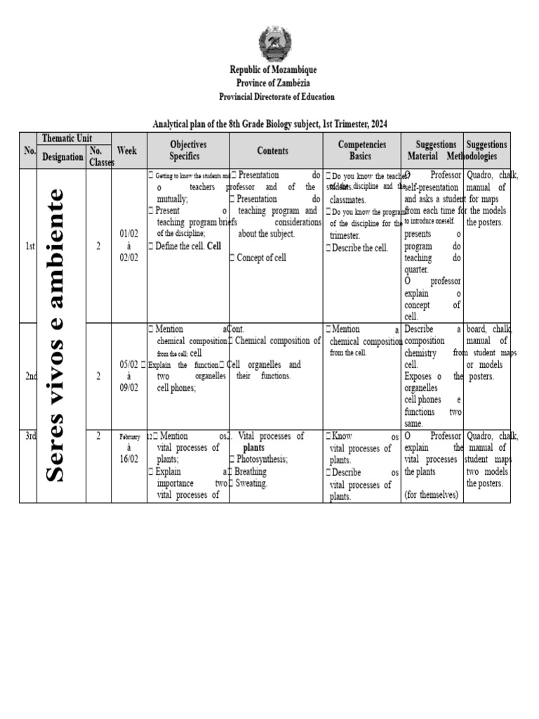 Analytical plan of Biology 8th Grade 1st Term 2024 | PDF ...
