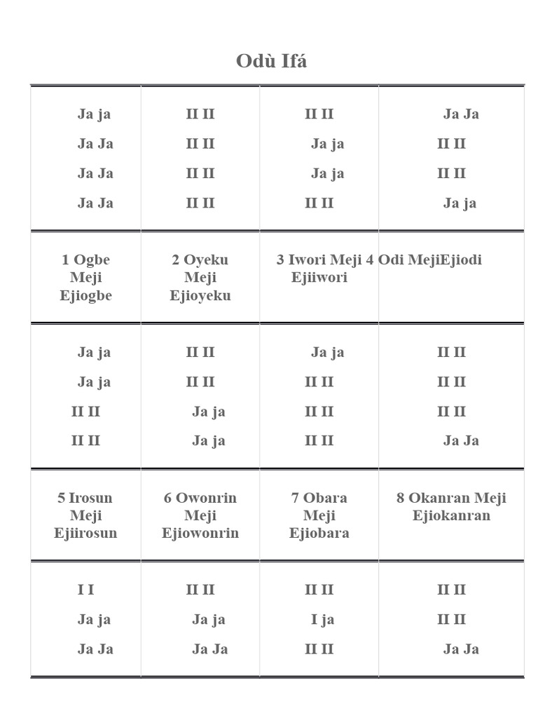 Odù Ifá: Comprehensive Guide to Divination | PDF