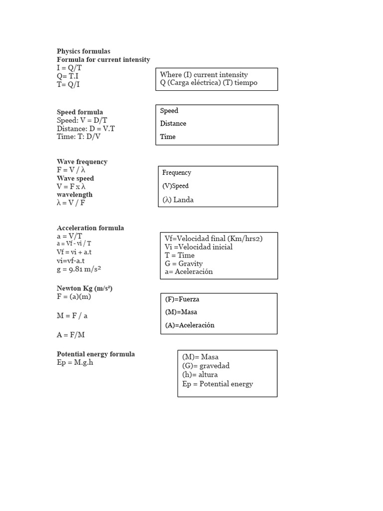 Essential Physics Formulas Explained | PDF | Pressure | Waves