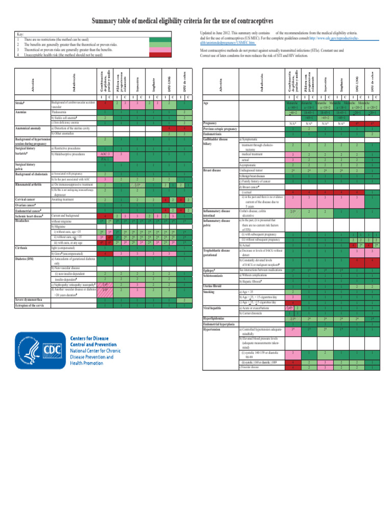 Summary Table of Medical Eligibility Criteria For Contraceptives | PDF ...