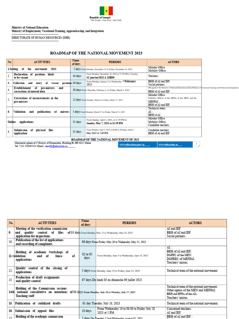 National Movement Roadmap 2023 | PDF