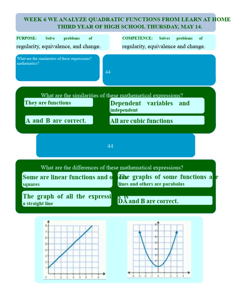 WEEK 6 WE ANALYZE QUADRATIC FUNCTIONS FROM LEARNING AT HOME | PDF | Function (Mathematics ...