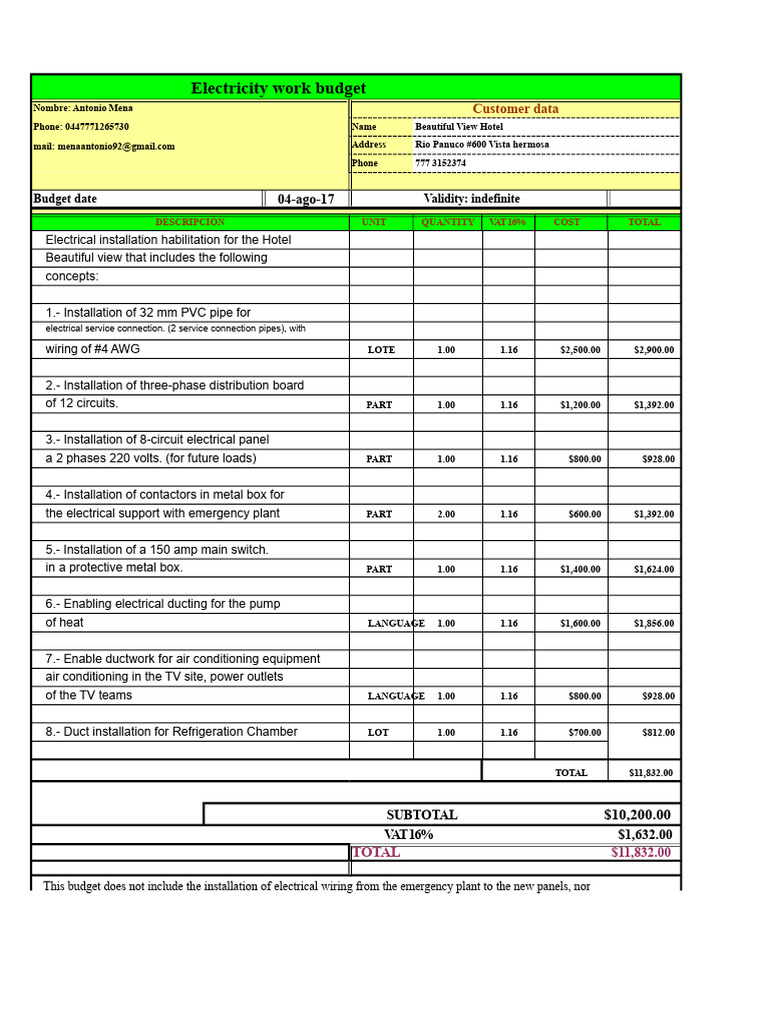 Excel Spreadsheet For Budget Sheet | PDF | Electrical Wiring | Duct (Flow)