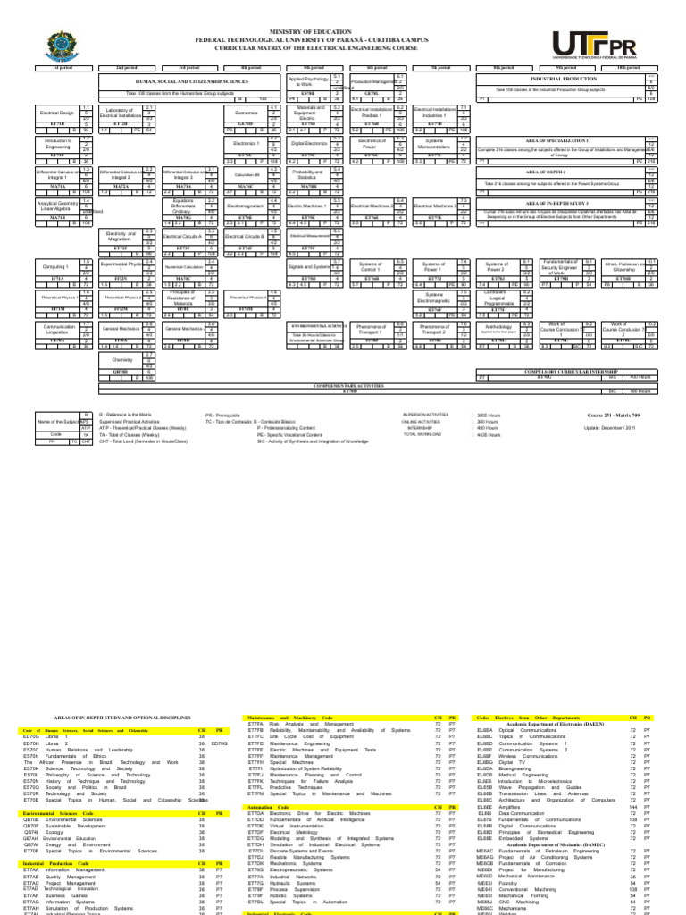 Electrical Engineering Curriculum Matrix | PDF | Physics | Automation