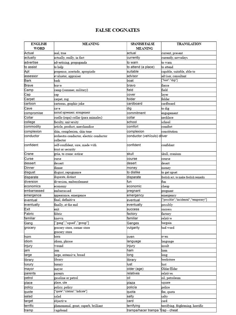 False Cognates List | PDF