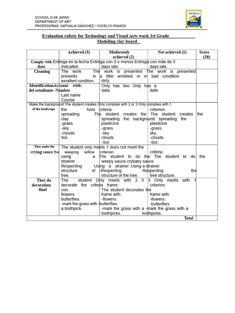 Rubric Clay Frame | PDF | Educational Assessment And Evaluation