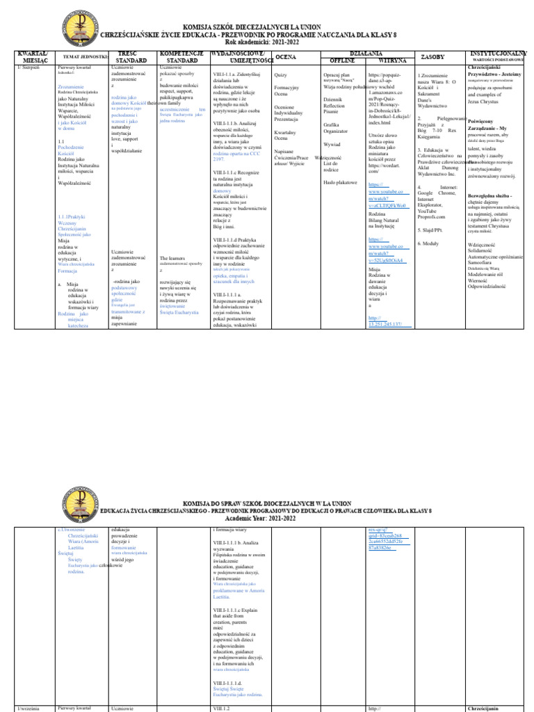 Cle Esp CM Grade 8 Sy 21 - 22 | PDF
