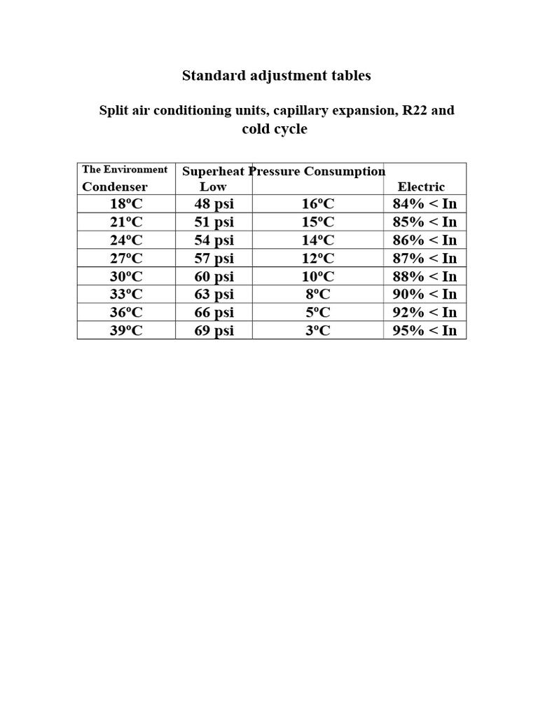 Standard Adjustment Tables For Air Conditioning (Forofrio) | PDF