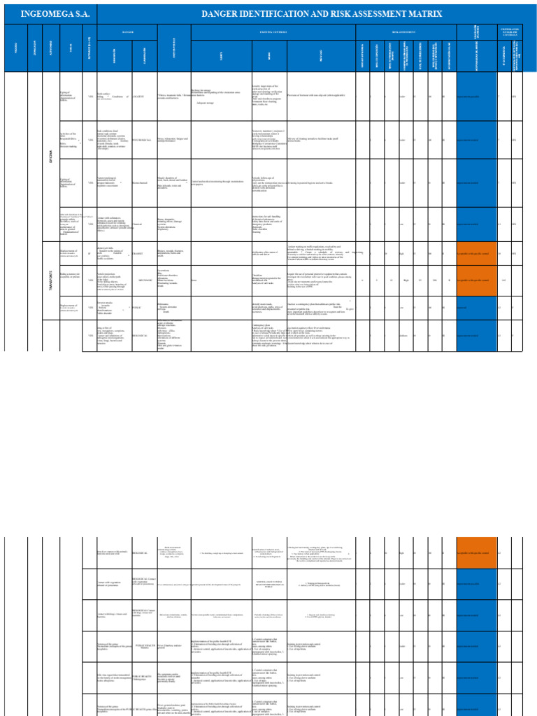 Hazard Matrix Lec Chec | PDF | Infection | Personal Protective Equipment