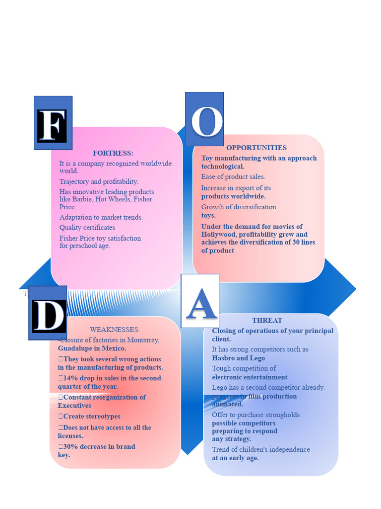 Mattel Case STRATEGIC PLANNING | PDF | Toys | Hasbro