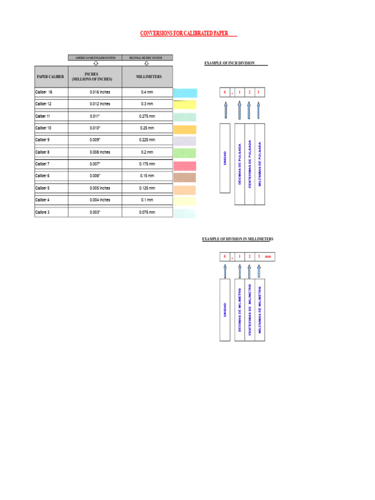 Table of Paper Calibration Conversions | PDF