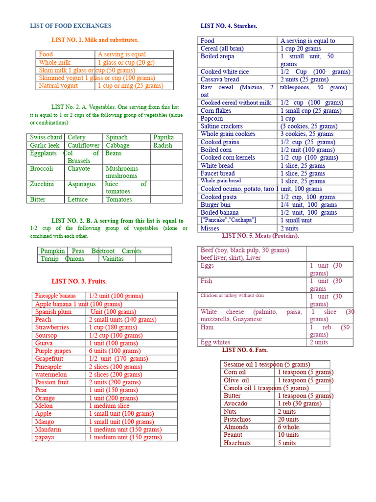 Food Exchange List | PDF | Foods | Vegetables