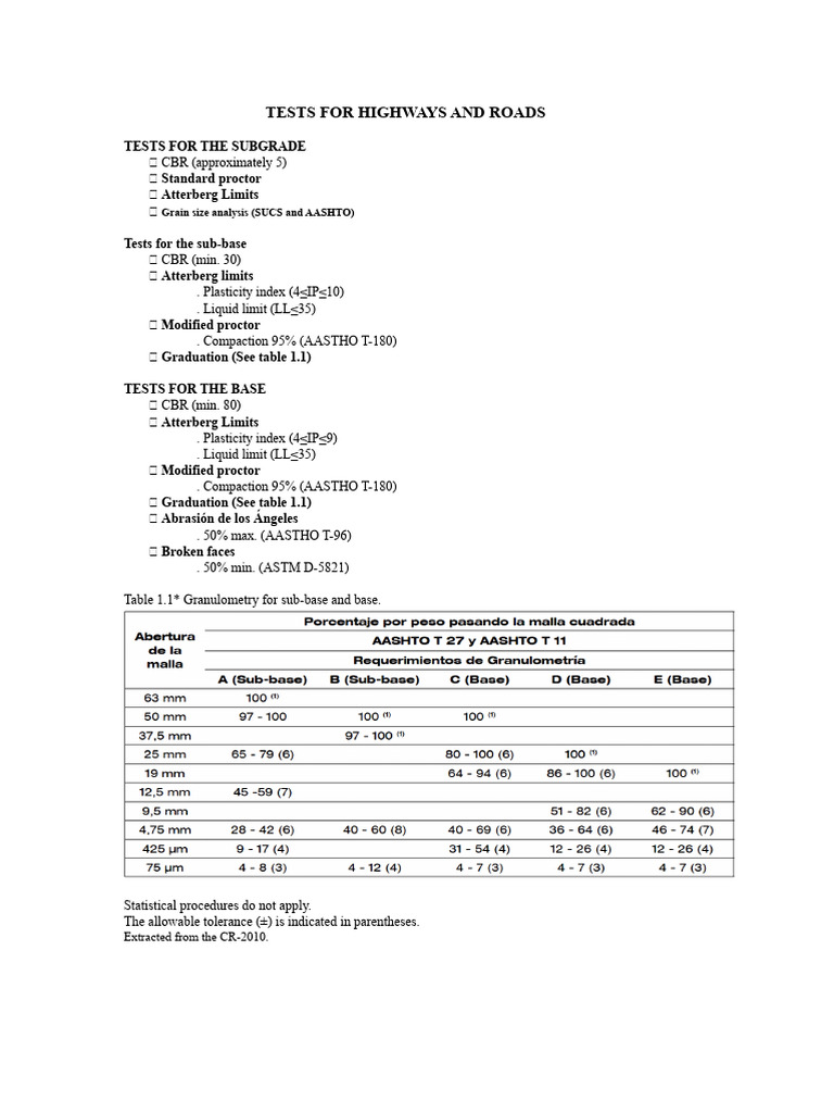 Tests For Base, Sub-Base, and Subgrade | PDF | Wear | Applied And ...