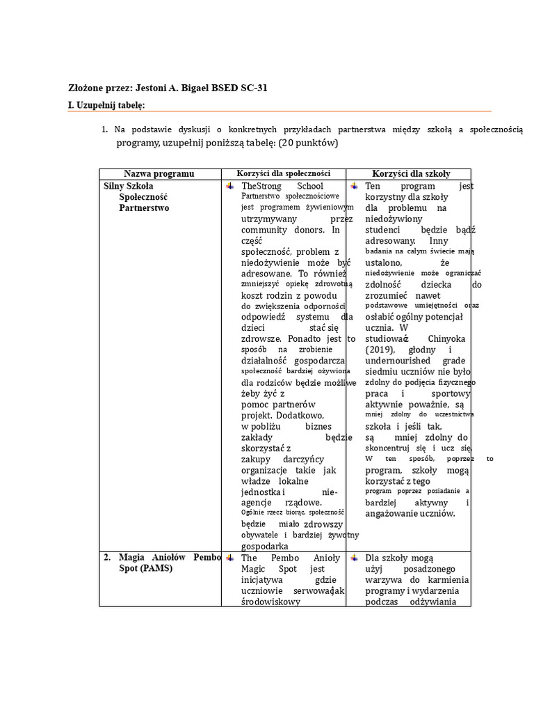 Przykłady Programów Partnerstwa Szkoła - Społeczność | PDF