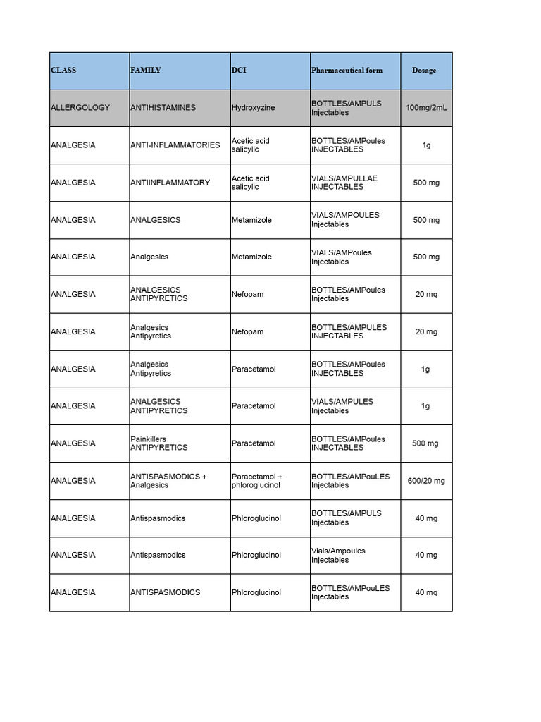 Comprehensive Injectable Medications List | PDF | Analgesic | Medical ...
