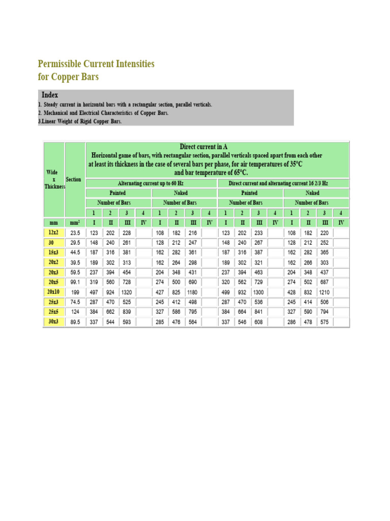 Copper Bars Current Intensity Guide | PDF | Alternating Current ...