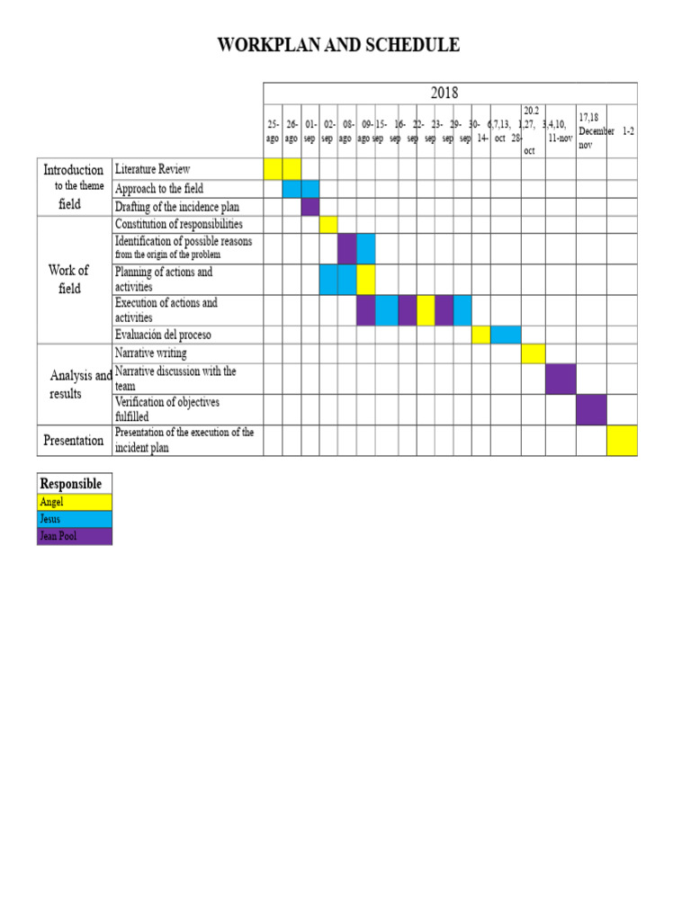 Work Plan and Schedule | PDF