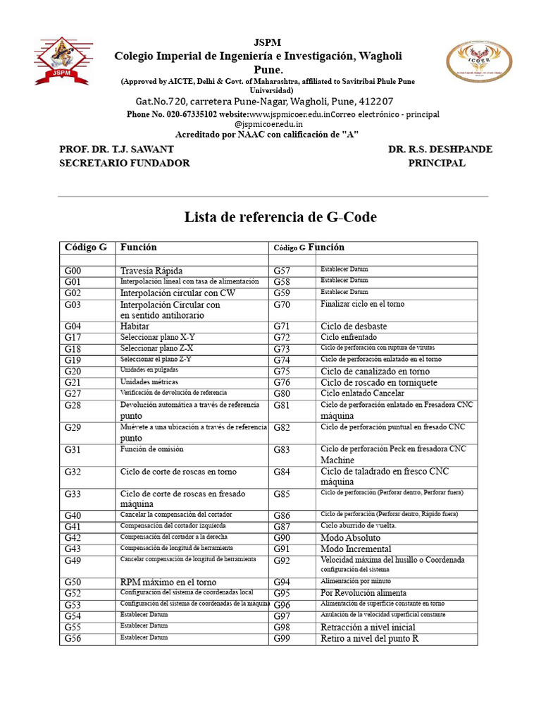 Códigos G (CNC + VMC) | PDF | Perforación | Herramientas